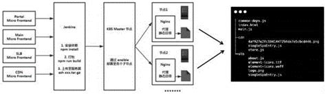 基于Single Spa的微前端架构系统及开发部署方法与流程