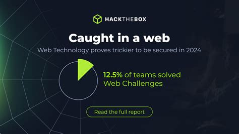 Hackthebox Htb Cybersecurity Web Cyberattackreadiness Report Hack The Box