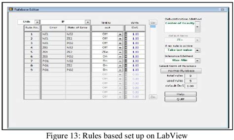 Figure 13 From Development Of Fuzzy Logic Water Bath Temperature Controller Using Matlab
