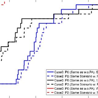 Final Mcs Modulation And Coding Scheme Levels Download Scientific Diagram