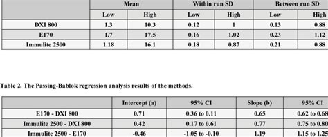 Precision Values Of The Methods Download Table