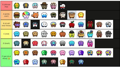 My Gimkit Skin Tier List Rgimkit