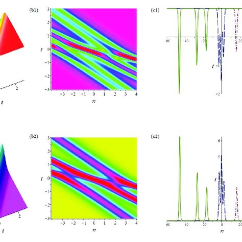 Exact One Soliton Solutions U N And V N In 50 With N 1 Via The Download Scientific Diagram