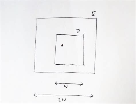 Dgff 4 Properties Of The Greens Function Eventually Almost Everywhere