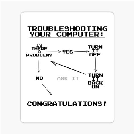 Pc Computer Troubleshooting Guide Sticker For Sale By Comuart Redbubble