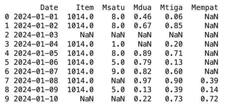 Pandas Menangani Missing Values Basang Data