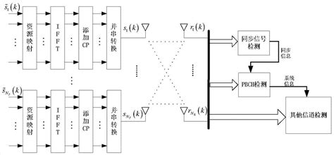 A Low Complexity Lte System Downlink Secondary Synchronization Signal