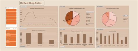 Hello Linkedln Community Im Excited To Share My Latest Project A