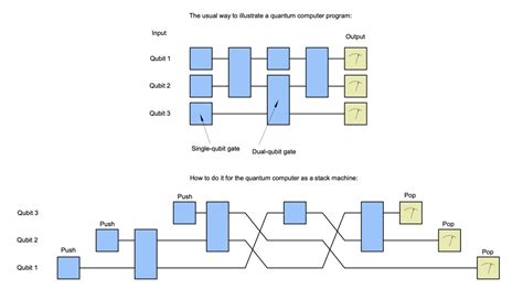 Enccs Program Your Own Quantum Computer Part 1