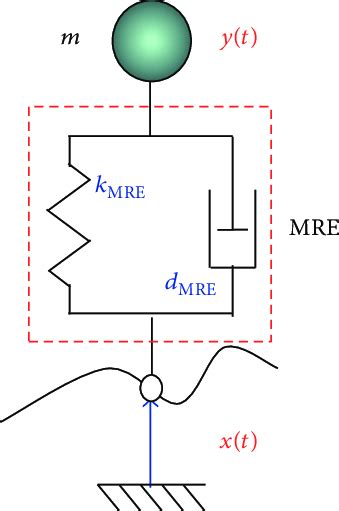 Single Dof Mass Damper Spring Semiactive Vibration Control System
