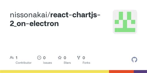 Github Nissonakaireact Chartjs 2on Electron