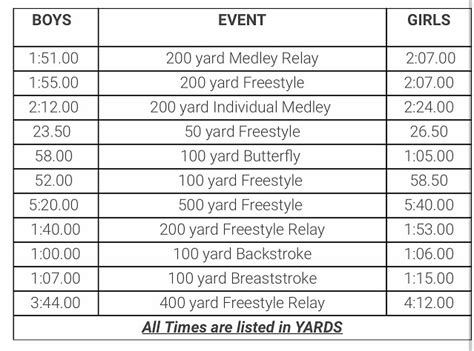 Team Info South Forsyth H S Swim And Dive