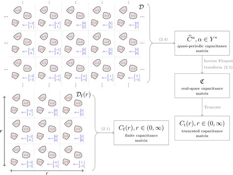 Figure 1 From Spectral Convergence Of Defect Modes In Large ﬁnite Resonator Arrays Semantic