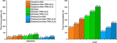 Figure 1 From Convolutional Neural Network With A Topographic Representation Module For Eeg