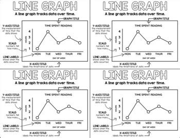 Types Of Graphs Posters Anchor Charts Types Of Graphs Anchor