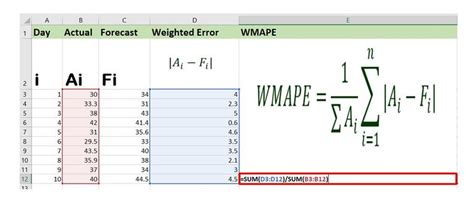 How To Calculate Weighted MAPE In Excel GeeksforGeeks
