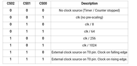 Timer Input Capture Mode In Avr Atmega16atmega32