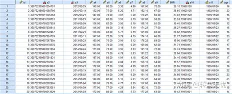 2 如何实现SPSS的数据整理与转换SPSS数据处理 知乎