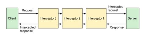 AOP Principle And Application Of IOC Golang Alibaba Cloud Community