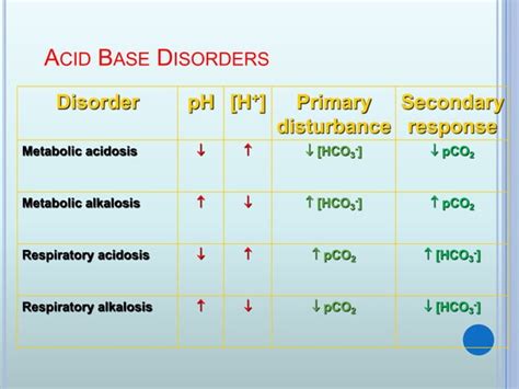 Ph And Buffer PPTX Chemistry Science