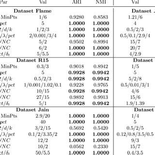 Comparison Of Six Clustering Algorithms On Synthetic Datasets