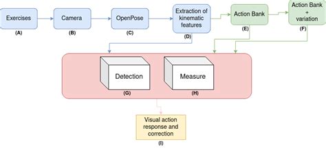 Pipeline Of The Proposed Methodology Download Scientific Diagram