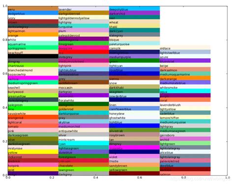 R与python中颜色大全 Csdn博客