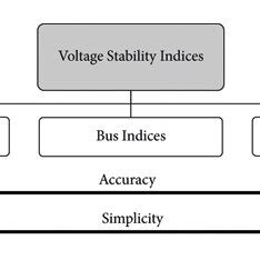 Definitions And Classifications Of Voltage Stability Download Scientific Diagram