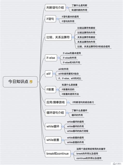 判断语句和循环语句 编程语言 亿速云