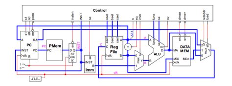 Help With Five Stage Pipeline Mips R Askelectronics