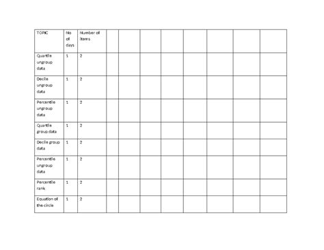 Tos Einstein General Education Topic No Of Days Number Of Items Quartile Ungroup Data 1 2