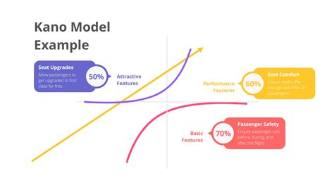 Understanding The Kano Model Enhancing Customer Satisfaction Through