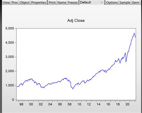 Vector Auto Regression Var — Creation And Interpretation Of Stock