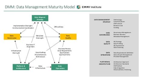 Enterprise Data Management Framework Overview