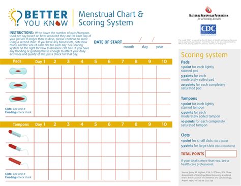 Menstrual Chart And Scoring System Fill Out Sign Online And Download