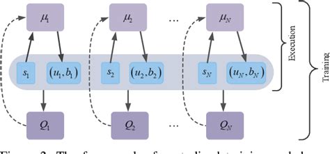 Figure 2 From Joint User Scheduling And Beam Selection In Mmwave Networks Based On Multi Agent