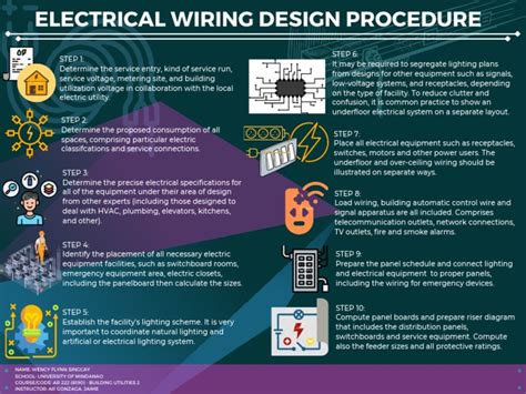 Electrical Wiring Design Procedure Pdf Electrical Wiring Lighting