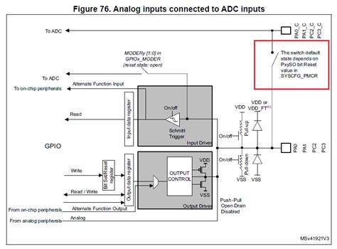 Solved Stm32h7 Pc2c And Pc3c Gpio Not Working Stmicroelectronics