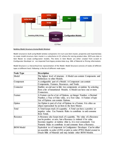 Oracle Configurator Docx