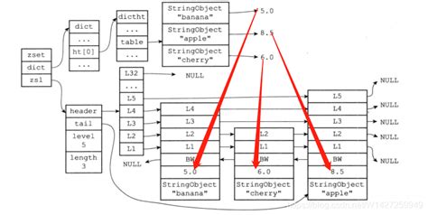 Redis 五种键值对实现用于redis数据库中增加键值对的方法有 Csdn博客