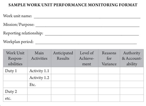 Sample Work Unit Performance Monitoring Format Download Scientific Diagram