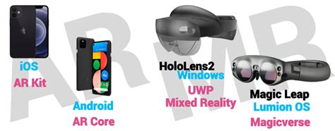 关于unity Openxr 的一些问答openxr和arcore Csdn博客