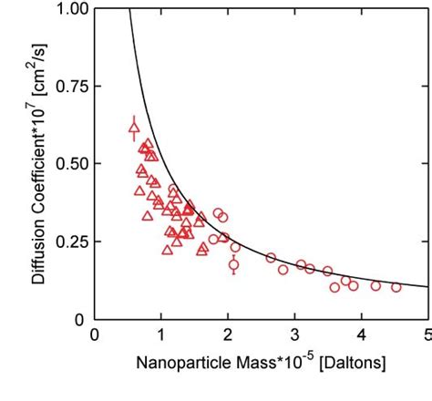 figure 10 from a comparison of implicit and explicit solvent