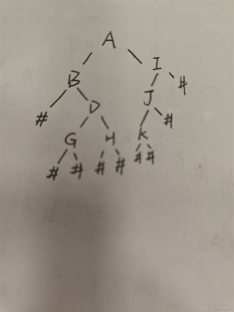 扩展前序 非叶子节点 csdn博客