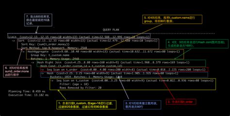 Postgres执行计划explain使用详解 知乎