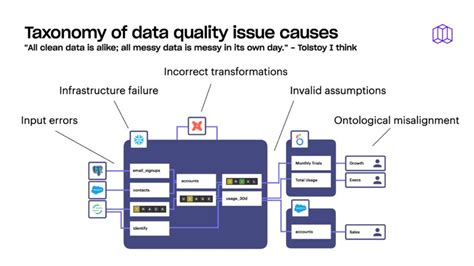 Data Dataengineering Analyticsengineering Dataquality Kevin Hu