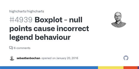 Boxplot Null Points Cause Incorrect Legend Behaviour Issue Highcharts Highcharts