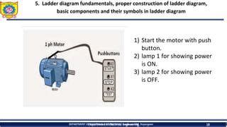 PLC Programming Latching Industrial Programming PPT