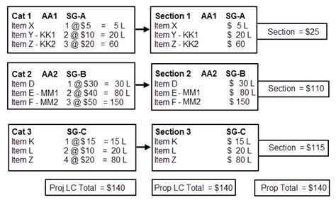 Example 1 A Simple Scenario