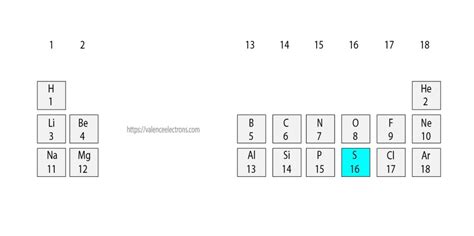 Complete Electron Configuration For Sulfur S S2 Ion